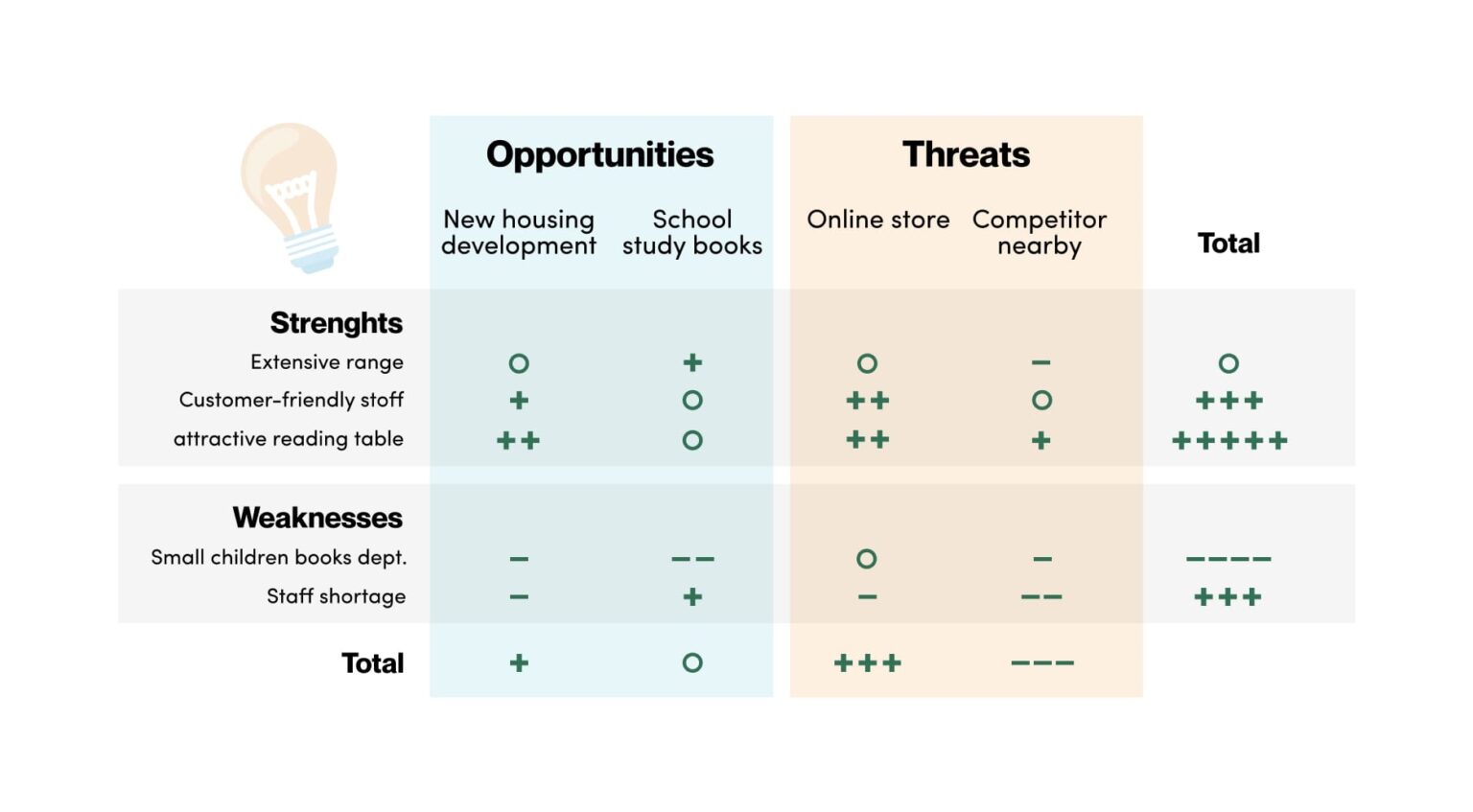 Idea Generation 101: Full Guide - Perfomante Blog