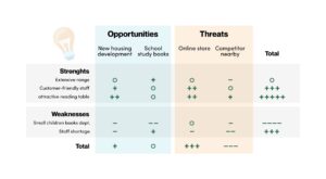 Idea Generation 101: Full Guide - Perfomante Blog